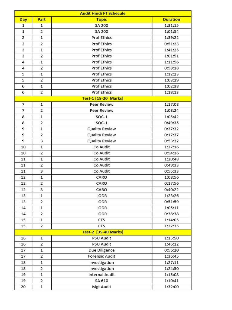 FT Batch Schedulge_Draft | PDF | Accounting