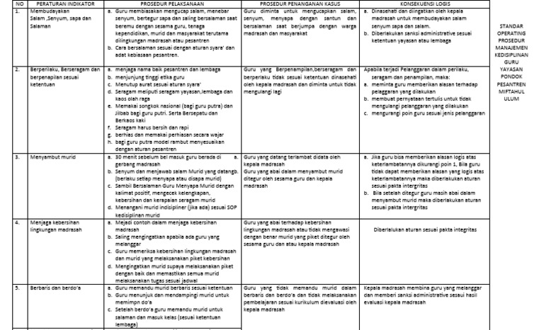 SOP Manajemen Disiplin Guru Pesantren | PDF