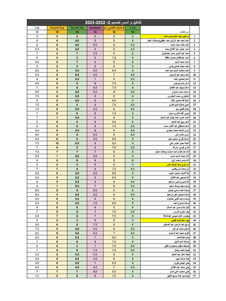 Course Grades 1 | PDF