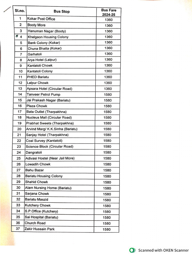 Bus Stop List 24 25 | PDF