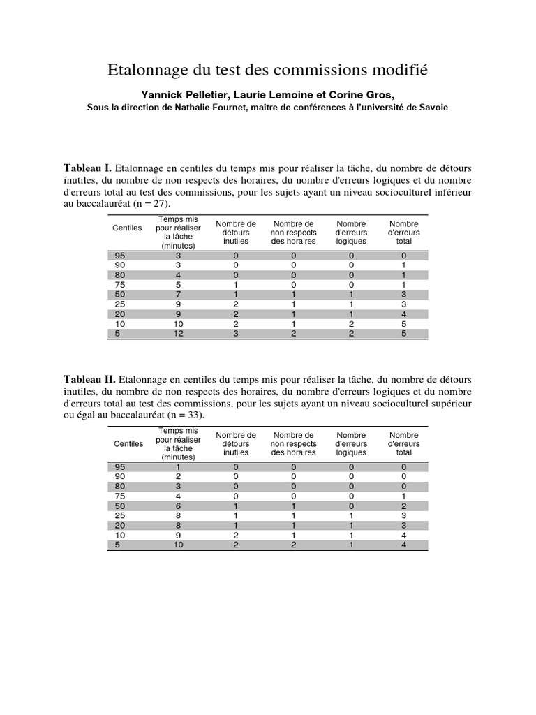 Cotation Commissions | PDF