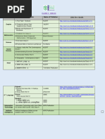 Class 10 NCERT Books List 2025-26 | PDF