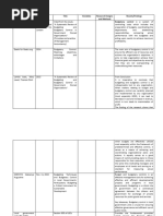 Budget Operations Manual For LGU's | PDF | Governance | Budget