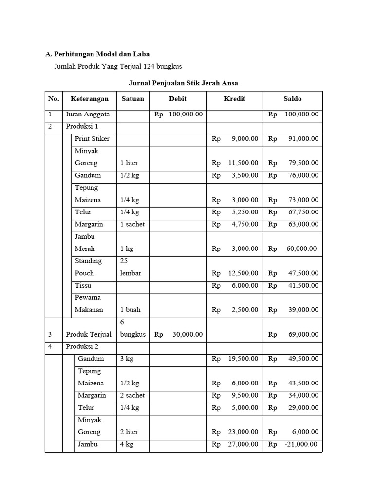 Perhitungan Modal Dan Laba | PDF