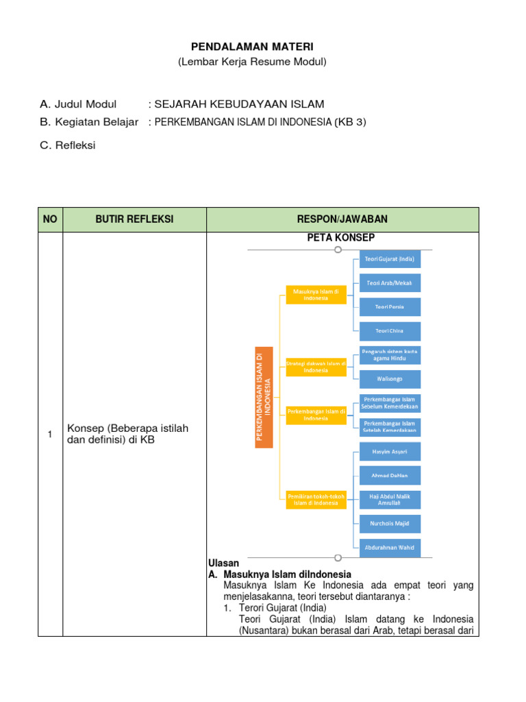 LK - Resume Pendalaman Materi KB - 3 | PDF | Politik