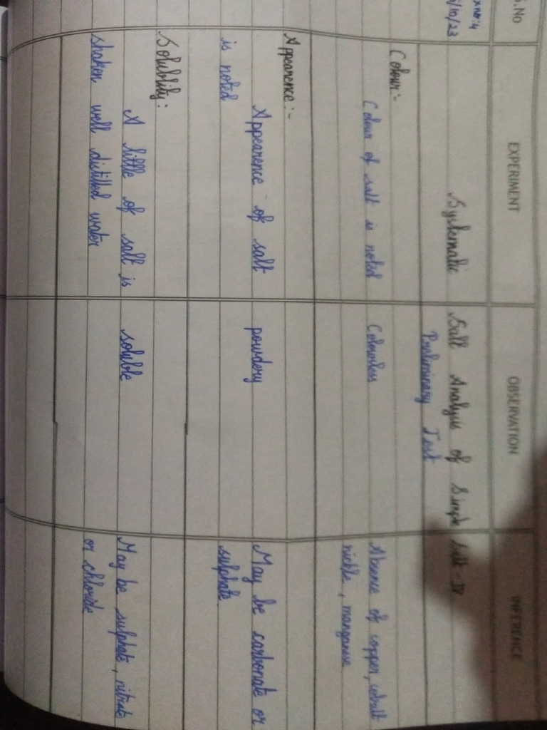 Chemistry record | PDF