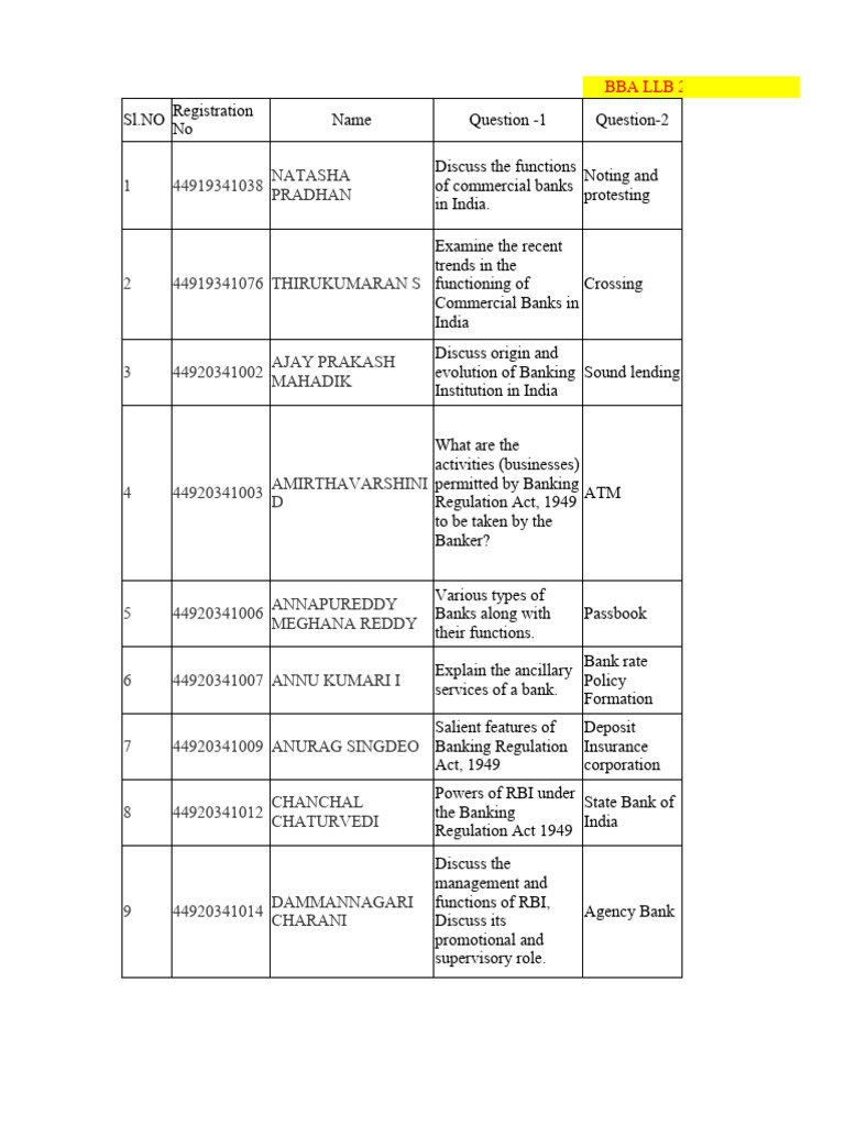 2020 Bba Llb Batch | PDF | Banks | Reserve Bank Of India