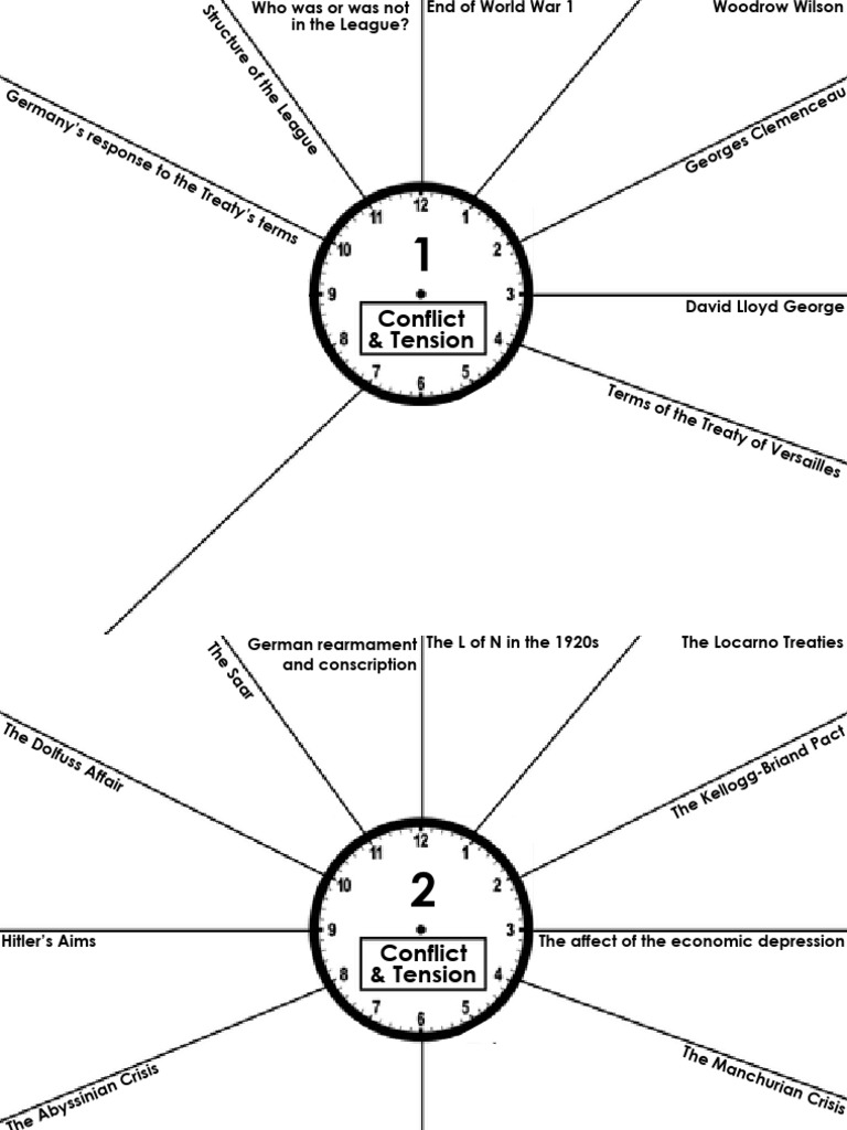 Conflict Revision - Revision Clocks | PDF | Politics Of World War II ...