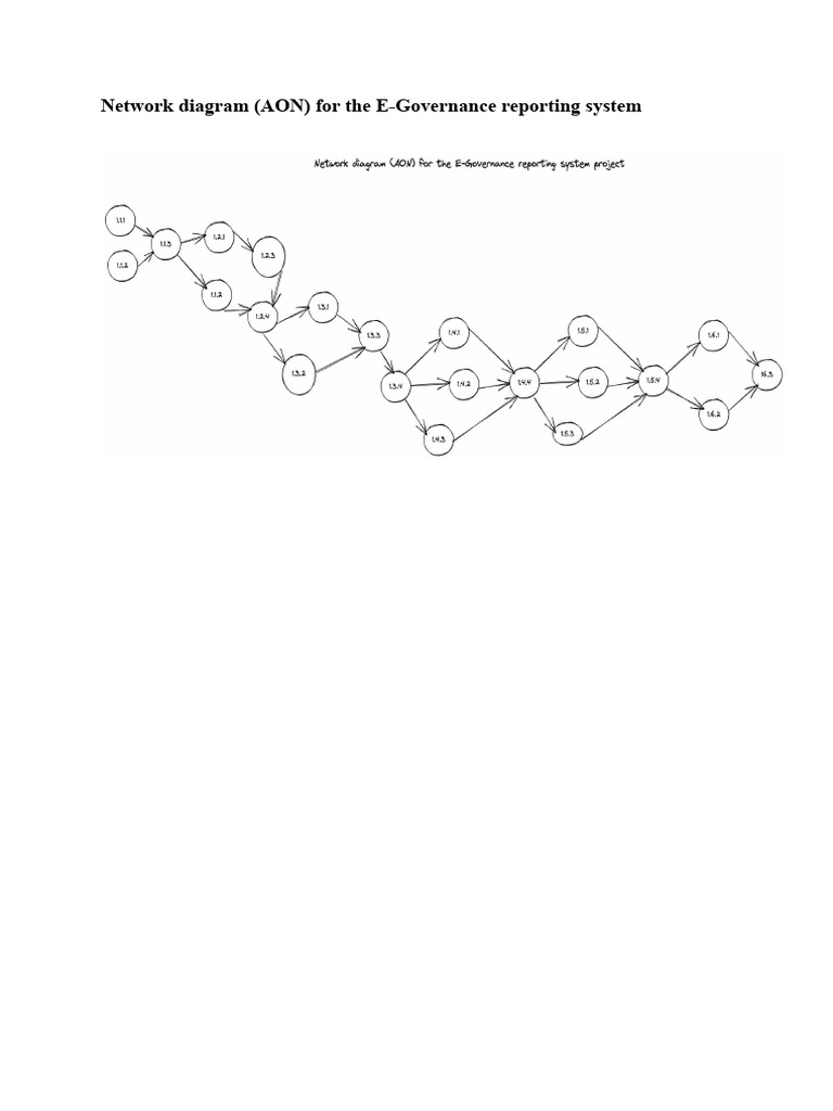 ISB ITPM Assignment 4.2 Satish Guru | PDF