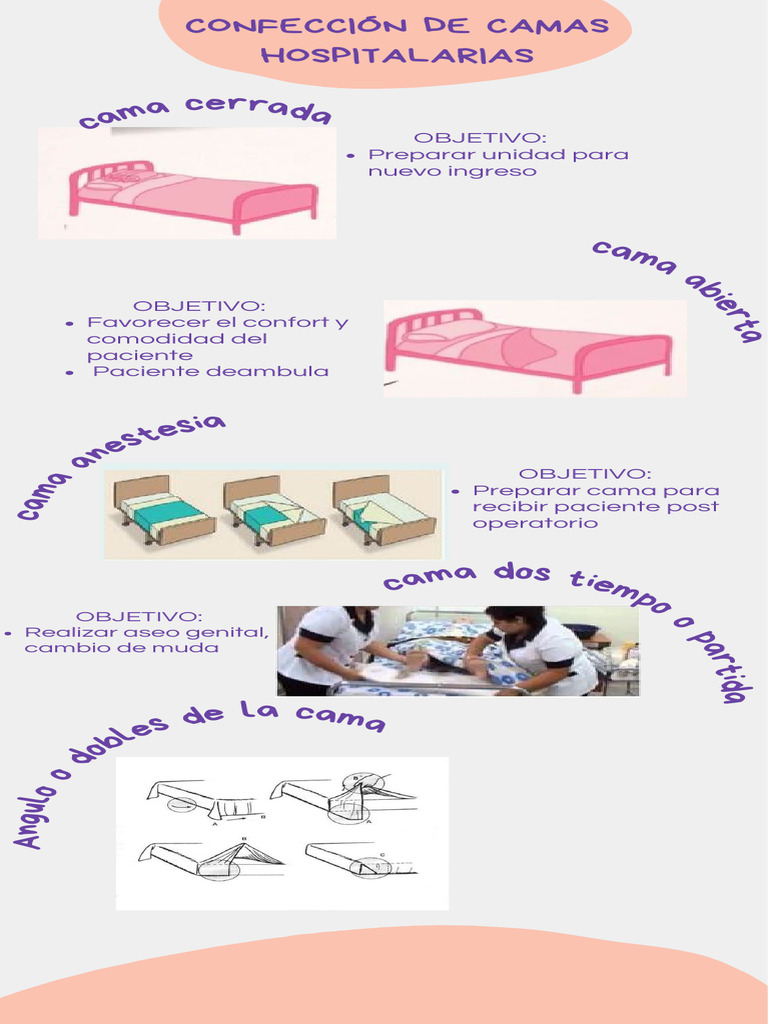 Confección de Camas | PDF
