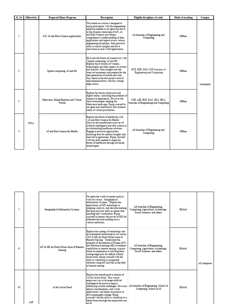 MINOR PROGRAM - 2024 - List of Minors | PDF | Geographic Information ...