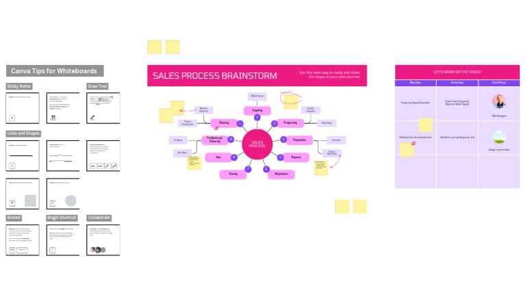 Sales Process Brainstorm Whiteboard - 20240725 - 103309 - 0000 | PDF | Brainstorming | Software