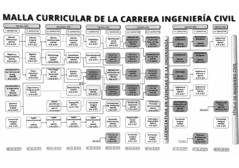 Malla ING. Civil UBB | PDF