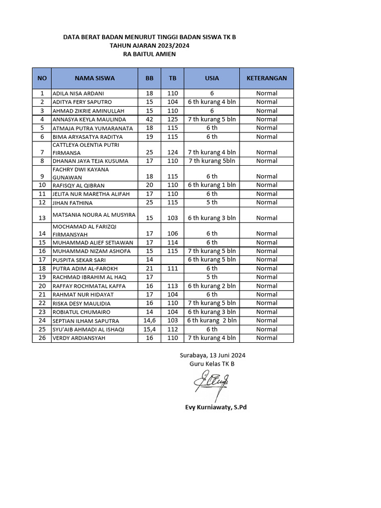 Data berat badan menurut tinggi badan | PDF