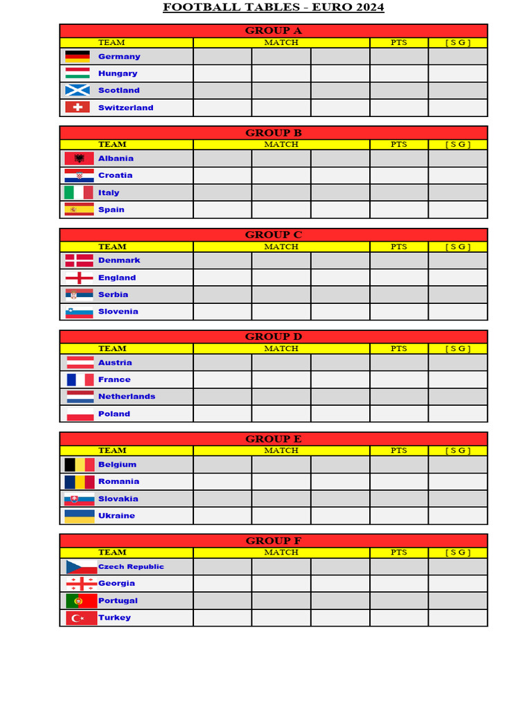 Tabel Point Euro 2024 | PDF