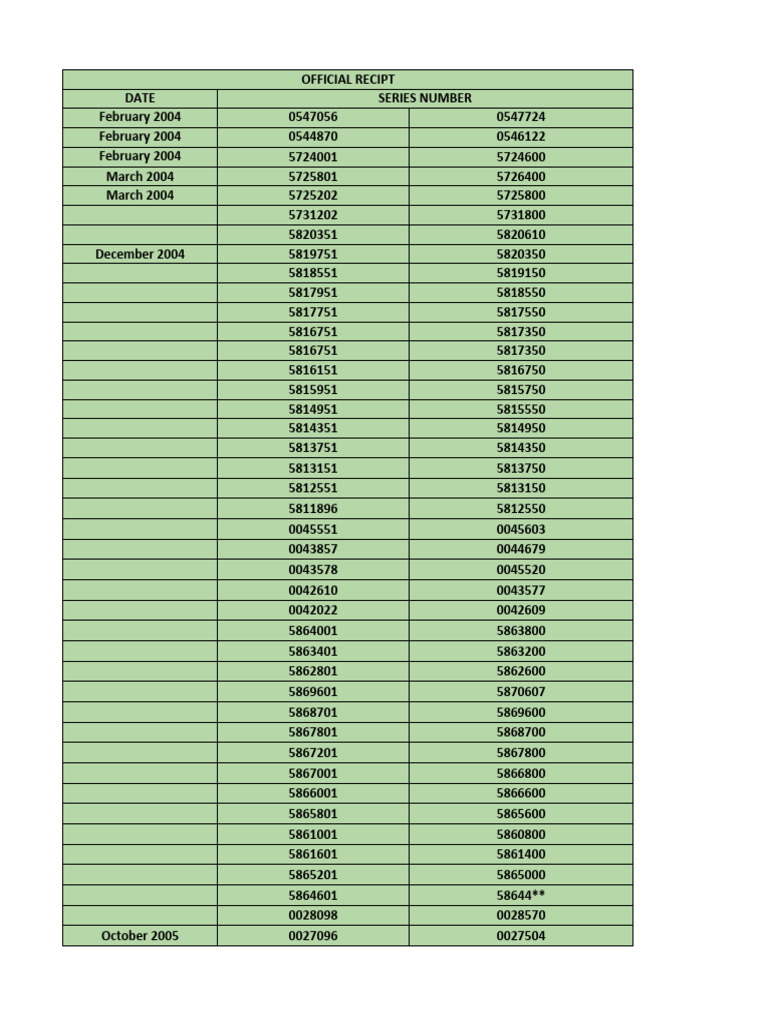 Storage room Inventory | PDF | Financial Services | Banking