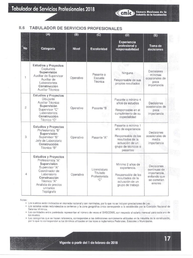 Tabulador Servicios Cmic 2018 | PDF