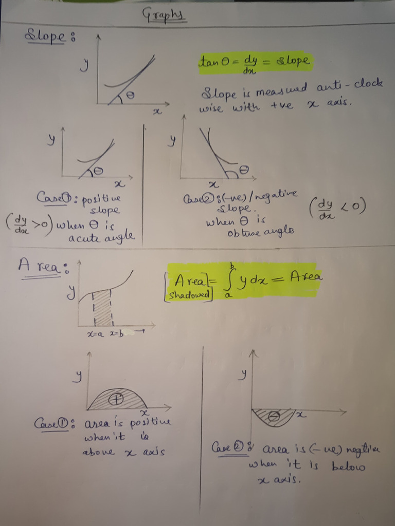 Graphical questions | PDF