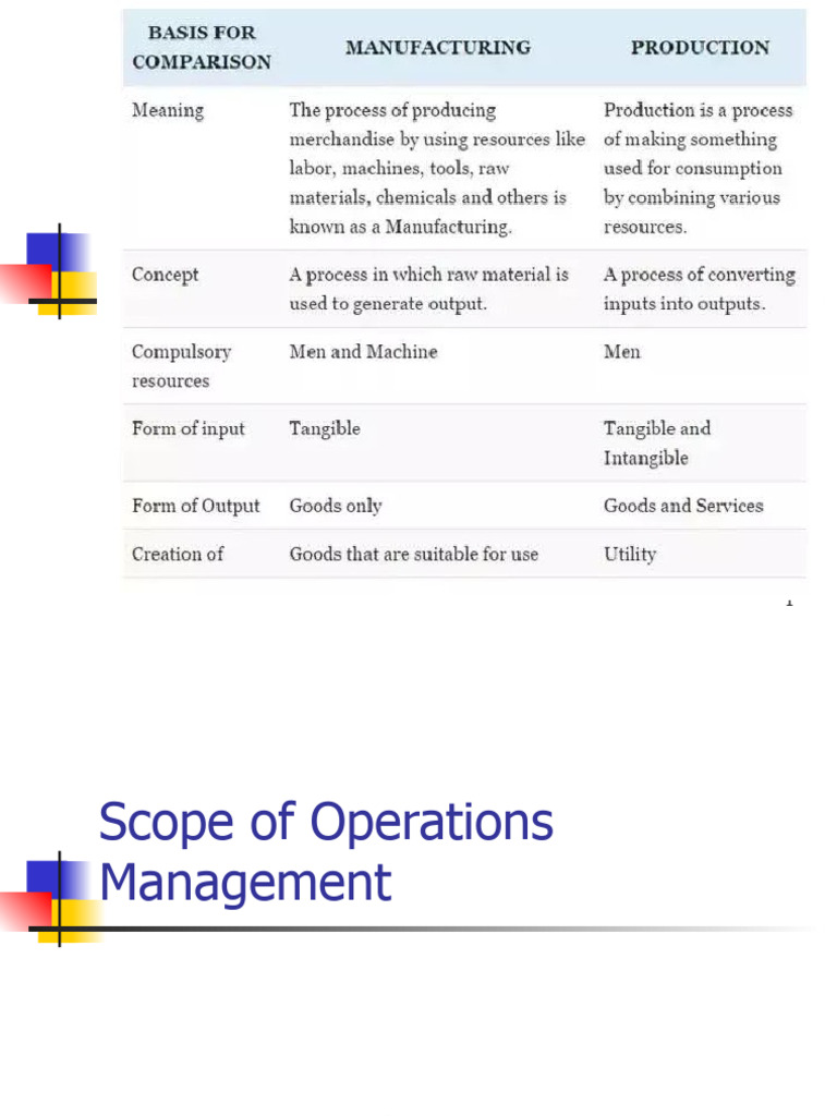 2 Scope of OM | PDF | United States Postal Service | Supply Chain