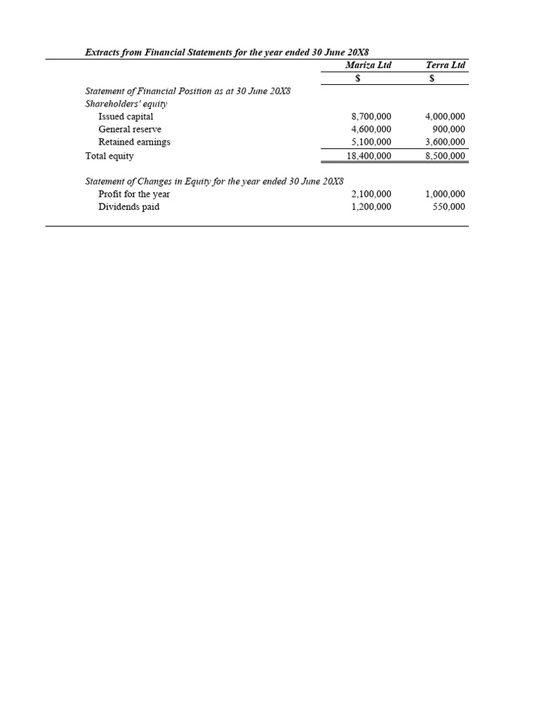 Exercise 2.5 - Workshop03-1 | PDF | Equity (Finance) | Dividend