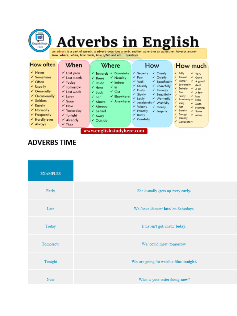Adverbs Time Lesson Remodelada | PDF