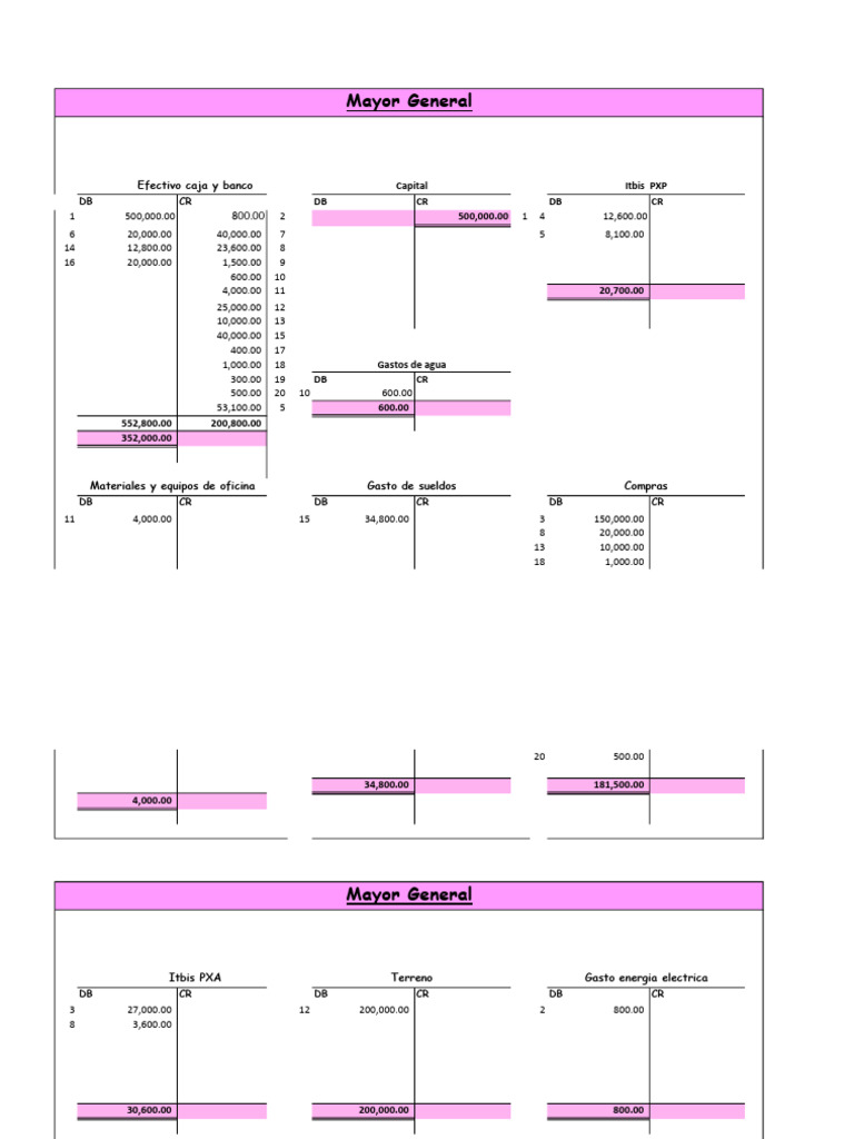 Mayor General | PDF