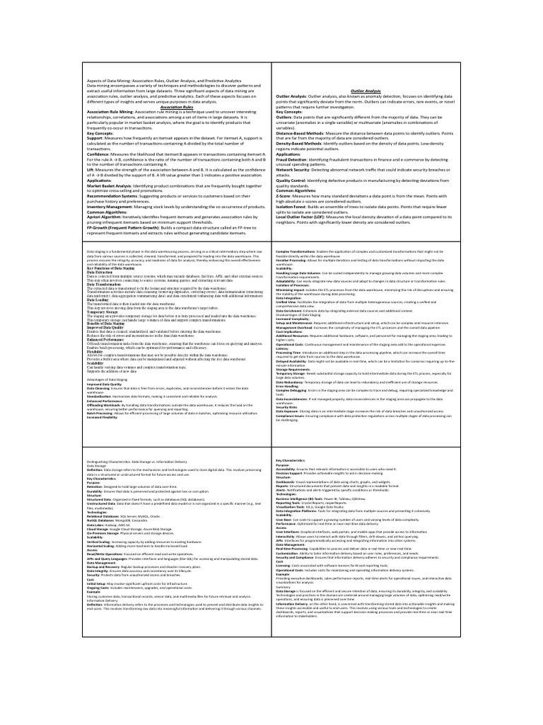 cc15 3rd | PDF | Metadata | Data Warehouse