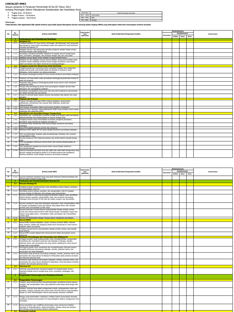 Checklist Kriteria Audit SMK3 PP50 | PDF