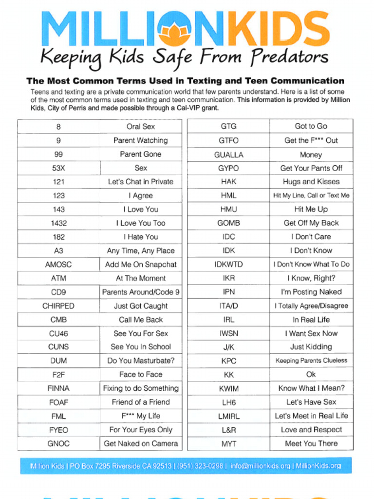 Texting Slang Terms Sheet | PDF