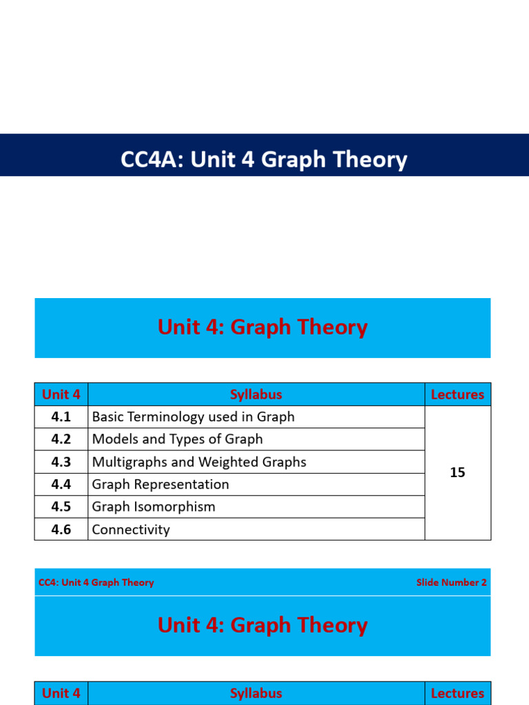 CC4A - Unit 4 Graph Theory | PDF | Vertex (Graph Theory) | Graph Theory