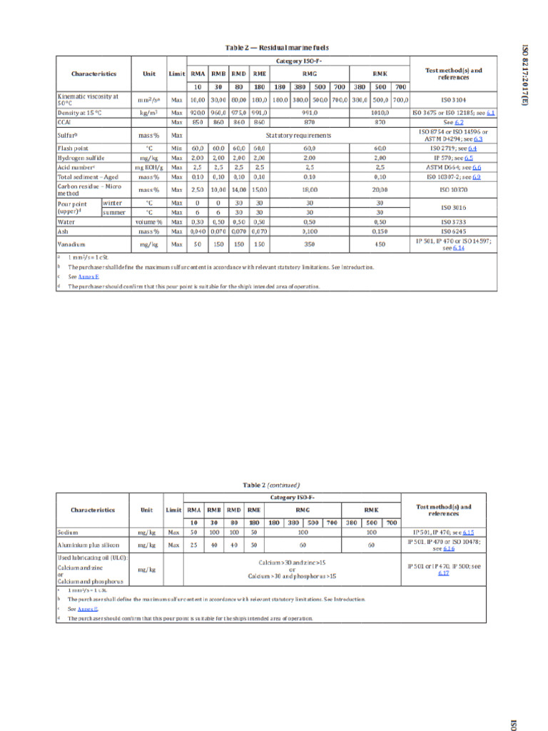 VLSFO ISO 8217 | PDF