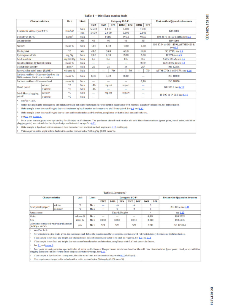 Lsmgo Iso 8217 | PDF