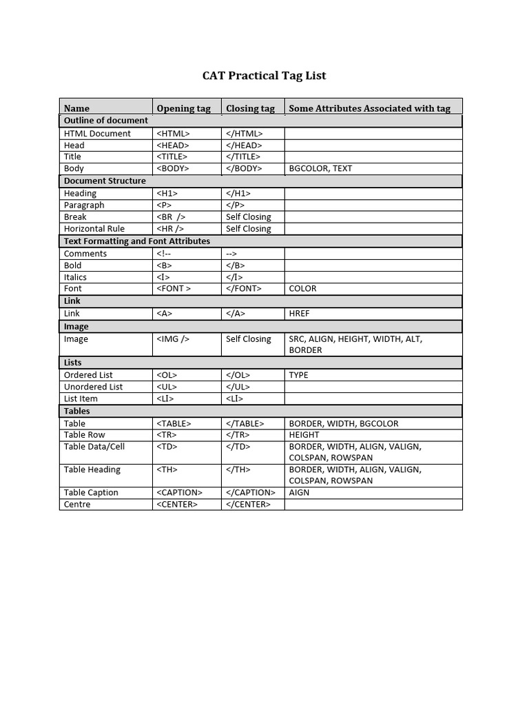 HTML Practical Tag List | PDF