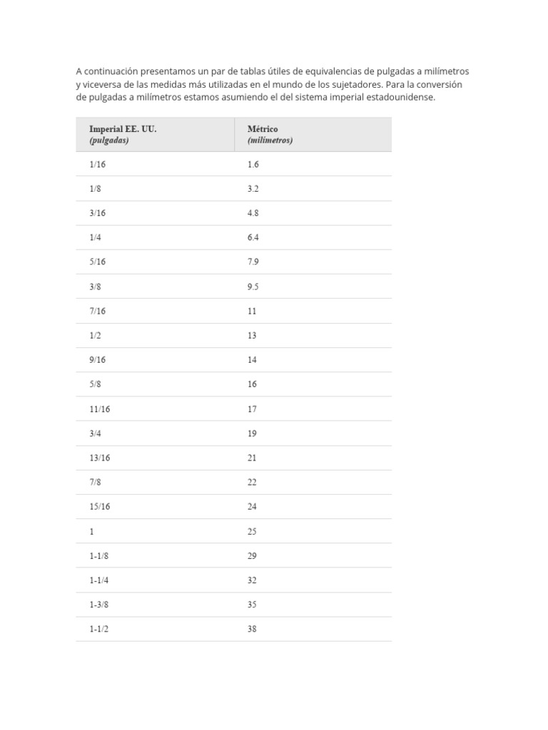 A continuación presentamos un par de tablas útiles de equivalencias de ...