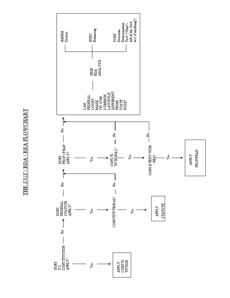 Erie Flow Chart | PDF