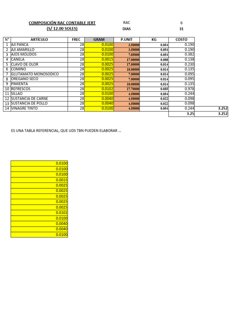 Levhe | PDF | Hierbas y especias | Alimentos