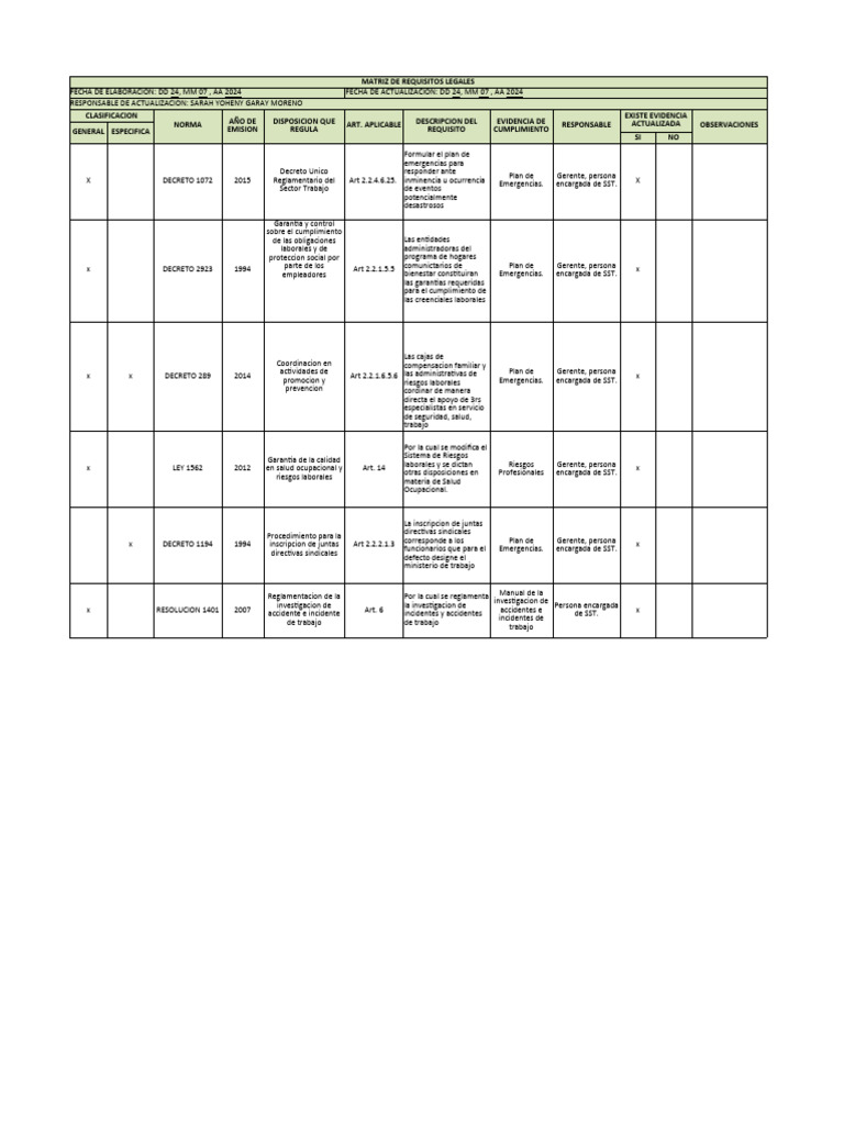 Formato Matriz Sena - Sarah | PDF