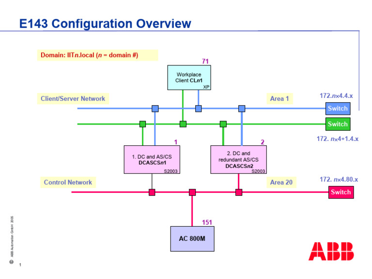 E143 Overview (With Naming Rule) | PDF