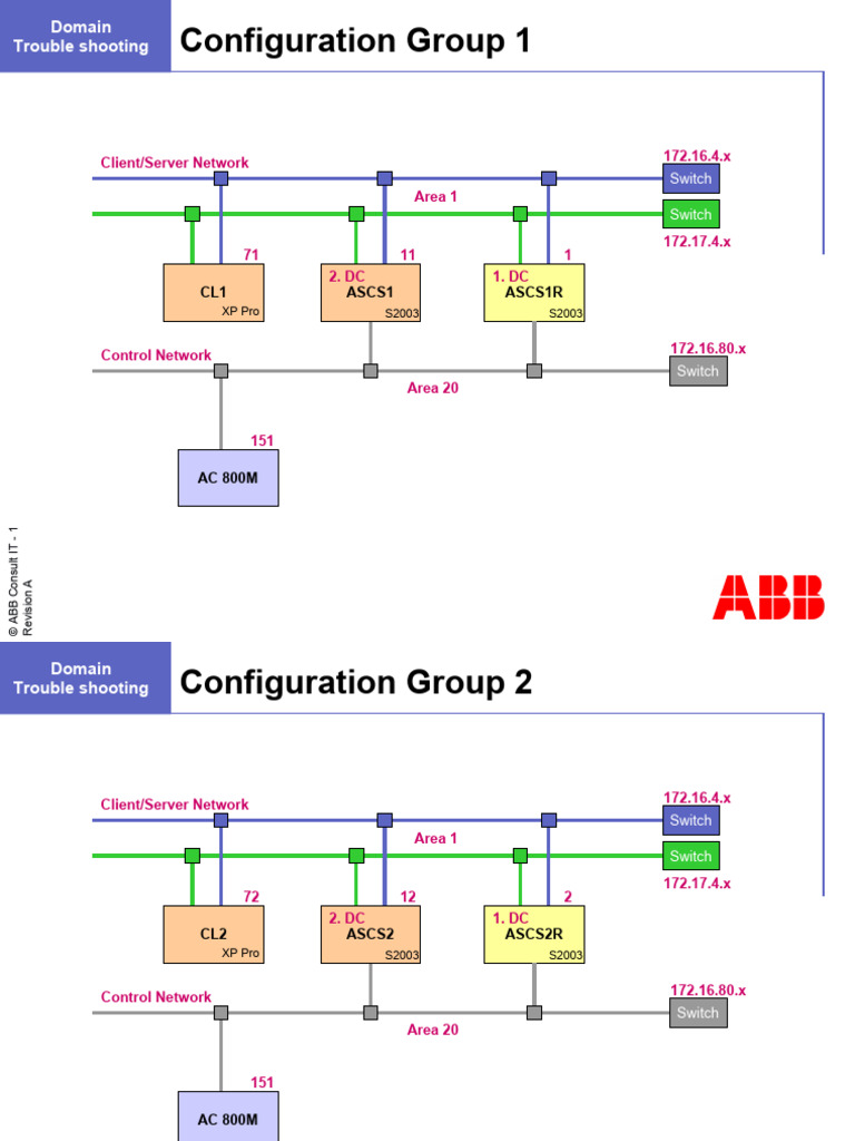 E143-03 Config | PDF | Internet Protocols | Distributed Computing Architecture