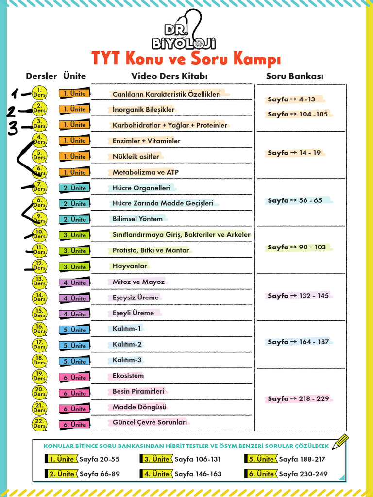 Tyt Kamp Programi | PDF