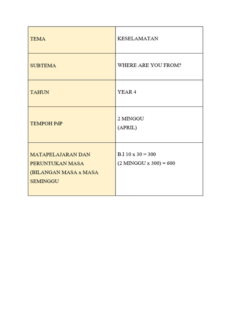 RPT Pendekatan Bertema English Tahun 4 Sem.1 | PDF | Linguistics ...