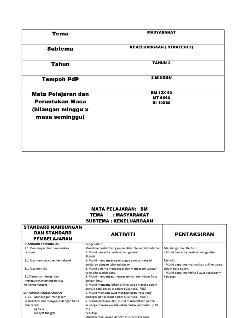 RPT PENDEKATAN BERTEMA BM TAHUN 2 Sample | PDF | Seni & Disiplin Bahasa