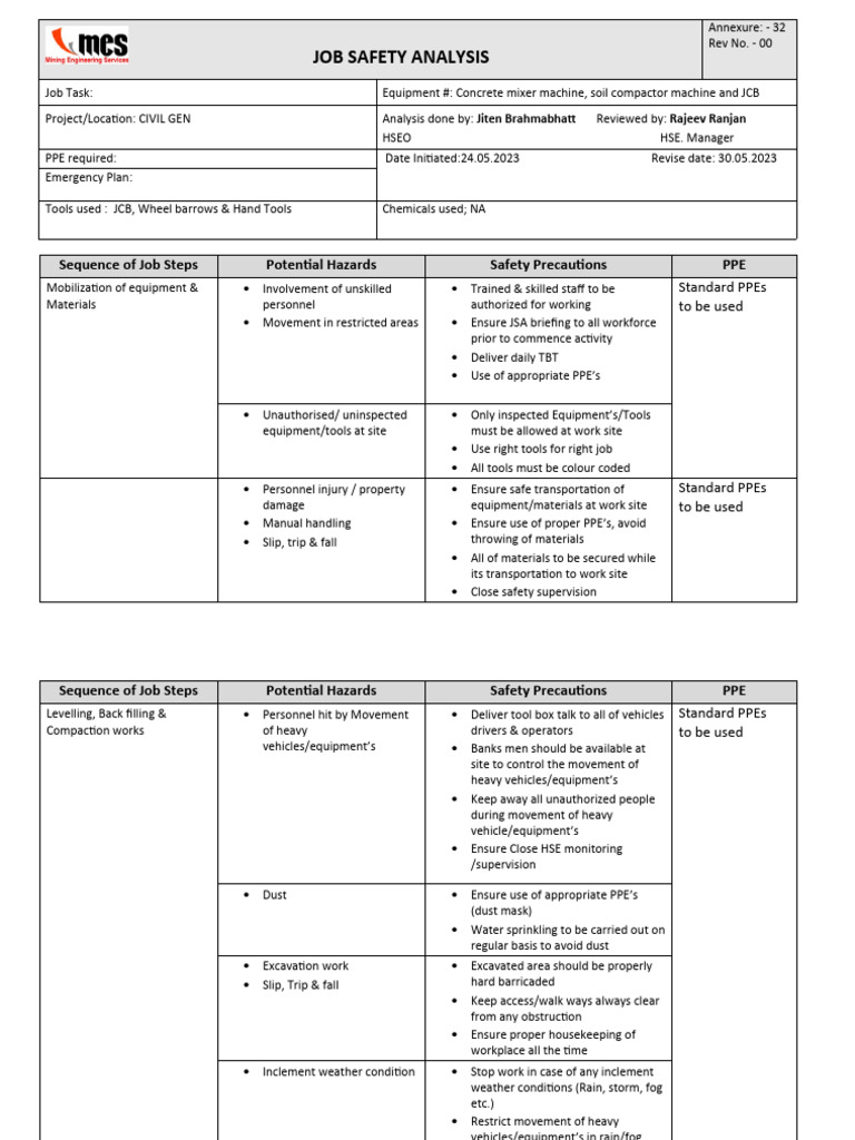 JSA Civil Work | Download Free PDF | Personal Protective Equipment ...