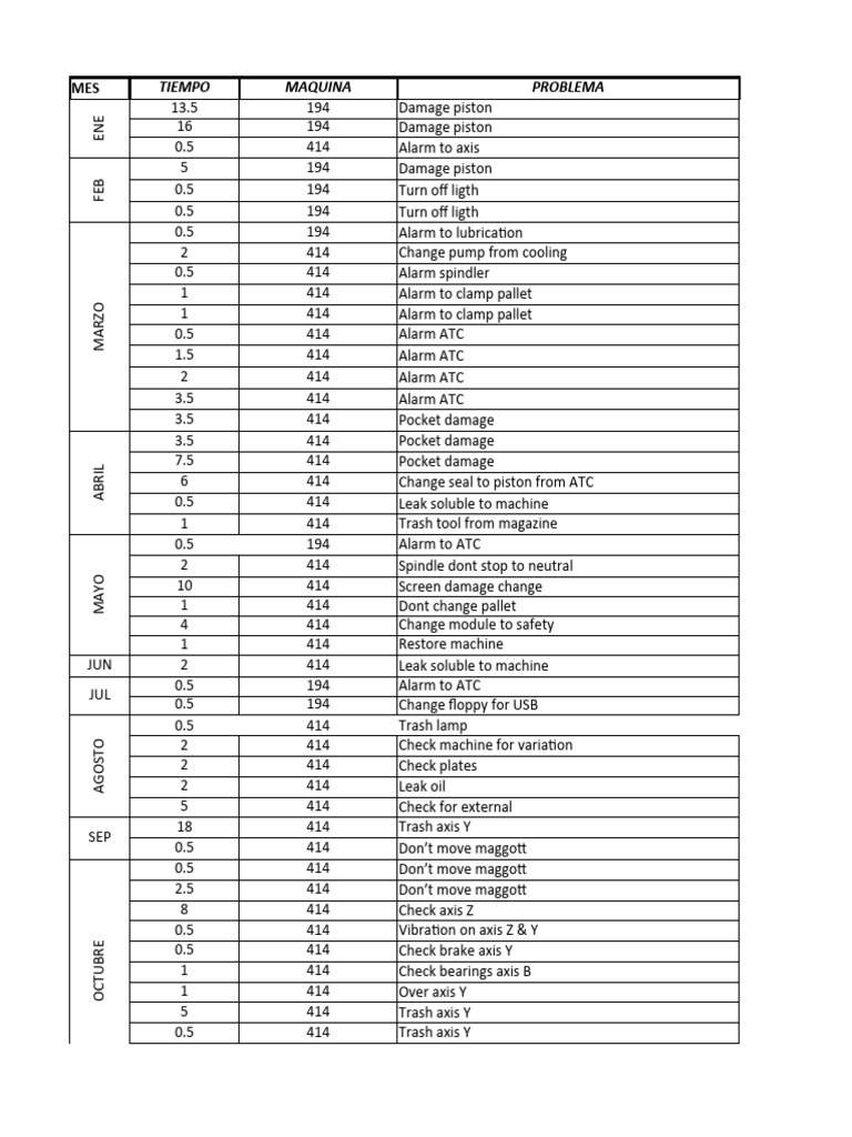 Analisis de fallas | PDF | Mechanical Engineering | Engineering