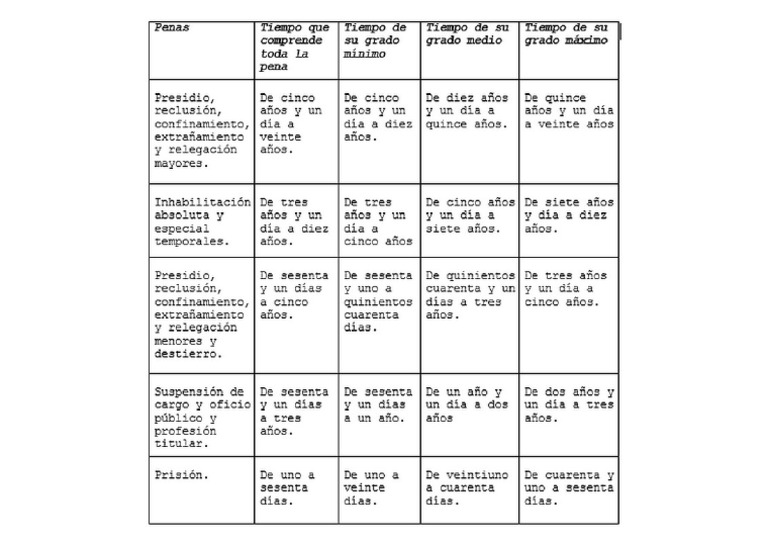 Penas | PDF