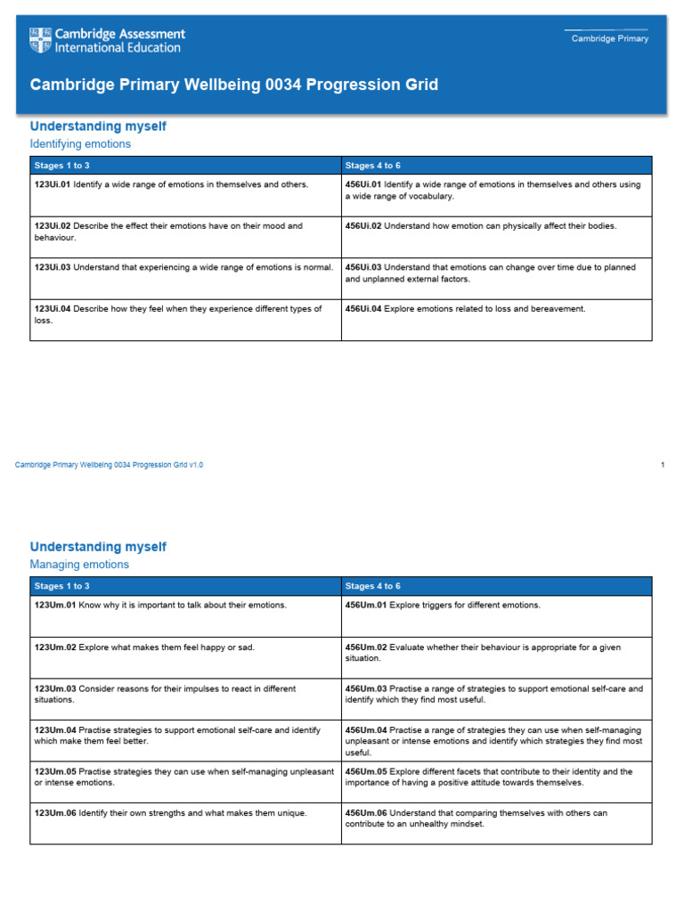 Cambridge Primary Wellbeing Grid | PDF | Emotions | Well Being