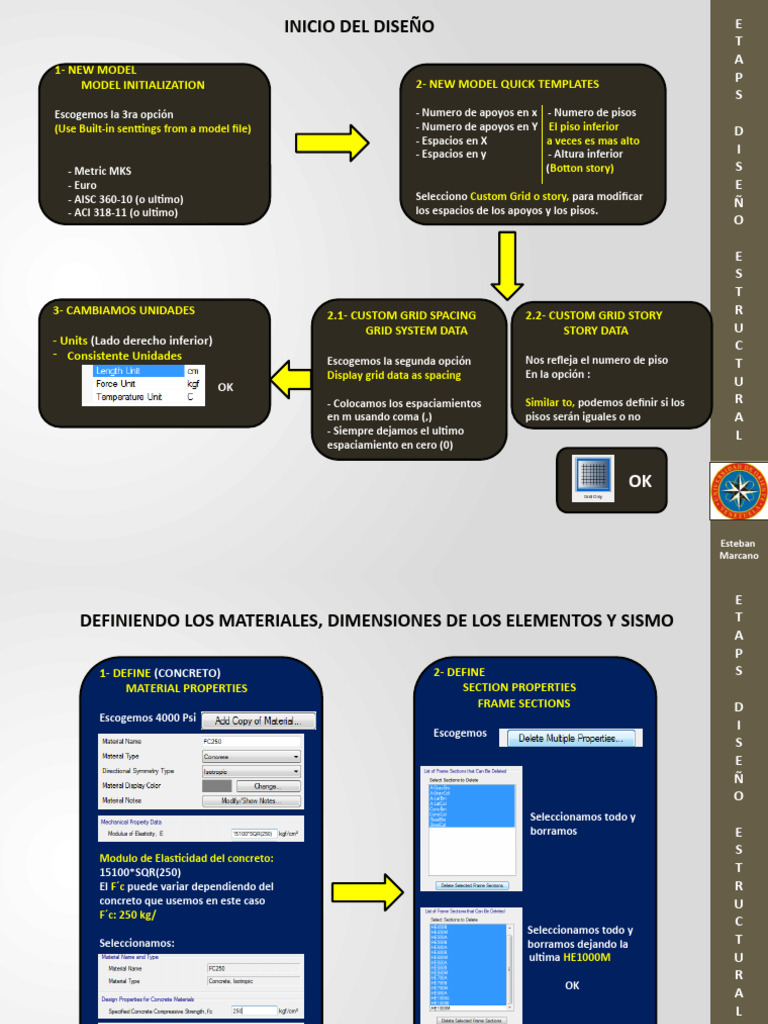 Diseño en Etaps | PDF | Mecánica de sólidos