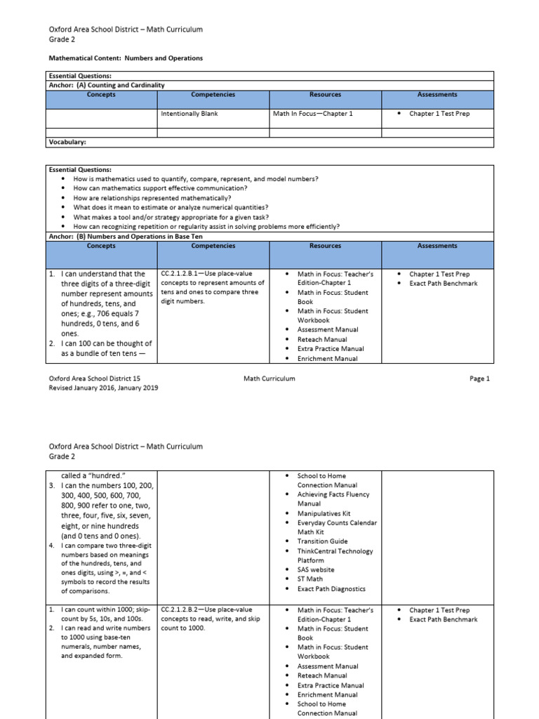 Math Curriculum-Grade 2 | PDF | Mathematics | Curriculum