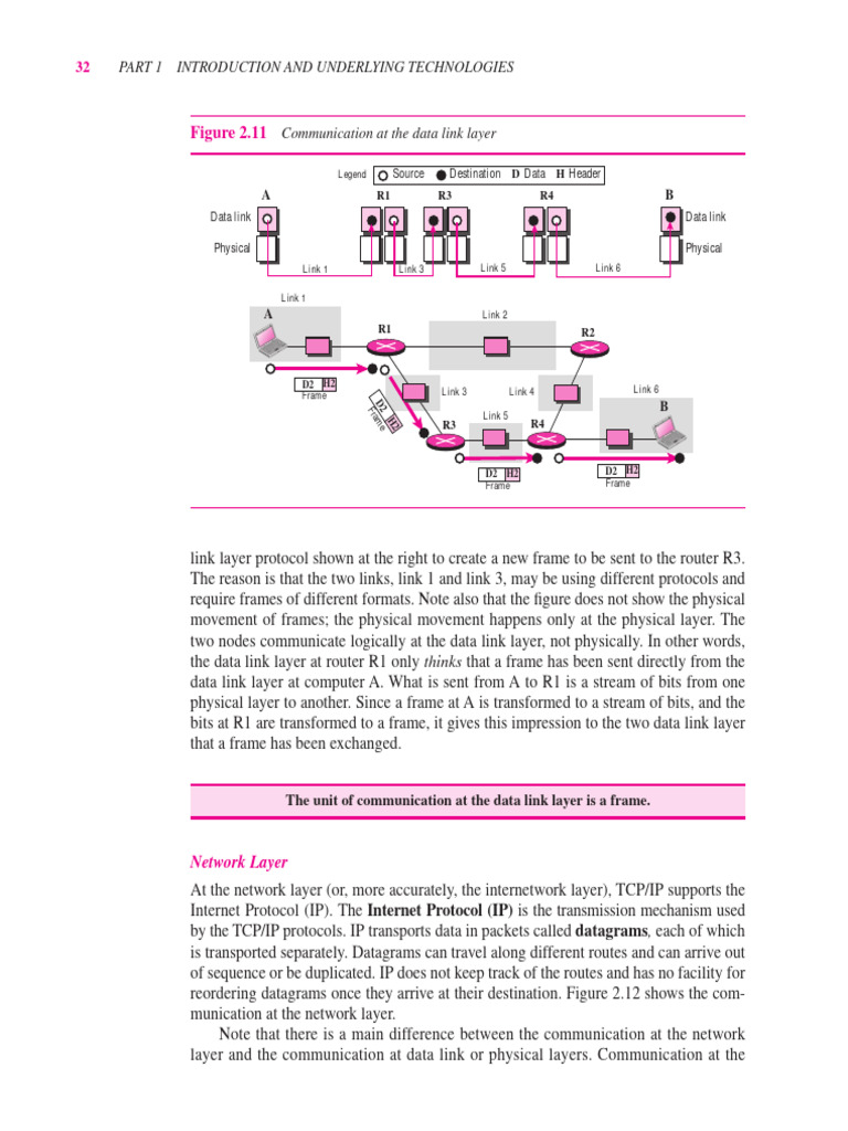 TCP_IP_Pg5 | PDF | Internet Protocols | Computer Network