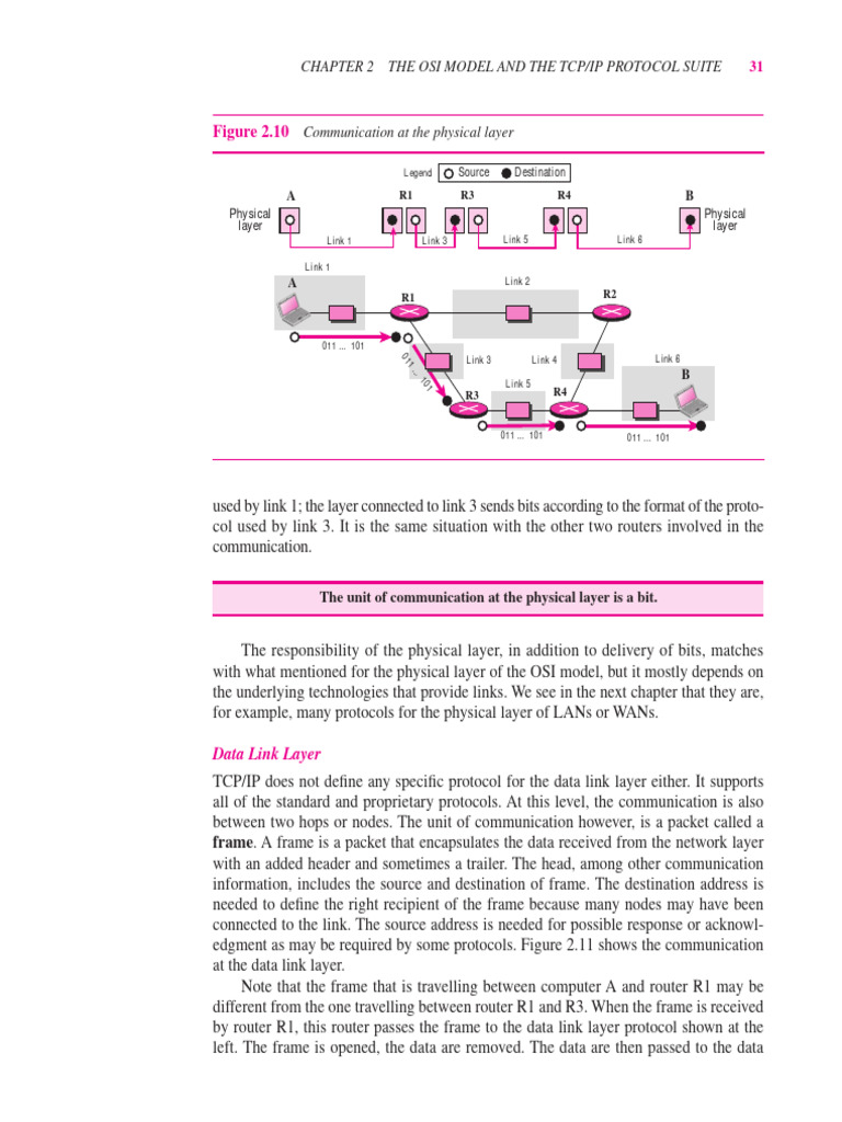 TCP_IP_Pg4 | PDF | Internet Protocol Suite | Router (Computing)